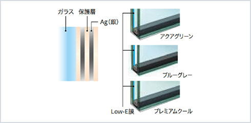 窓ガラス（複層ガラス）のことならAGCのGlass Plaza